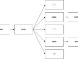 A Json Parser By Wesley Tsai