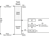 Detecting Stack Overflows Part 2 Of 2 Weston Embedded Solutions