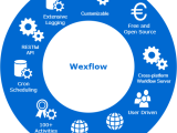 Github Aelassas Wexflow Open Source Net Workflow Engine