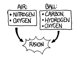 Scientific What-Ifs on XKCD | Life's a Game