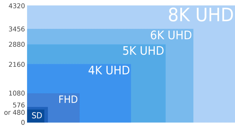 Screen Resolution Explained Friday - High Quality Gradient Texture - Desktop