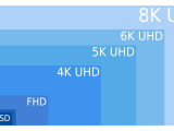 Display Resolution Explained 720p 1080p 1440p 2k 4k 5k 8k
