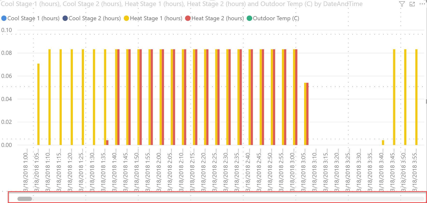 Formatting The X Axis In Power BI Charts For Date And Time The White formatting-the-x-axis-in-power-bi-charts-for-date-and-time-the-white