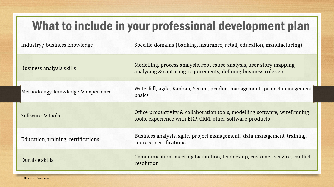 How to Become a Business Analyst: Roadmap and Resources - Why Change
