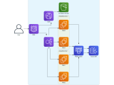 Software Architecture Diagrams As Code Shekhar Gulati