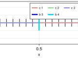 Examples1d Extendablegrids Jl
