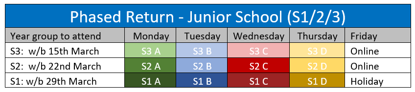 Phased Return of Secondary School Pupils – March 2021