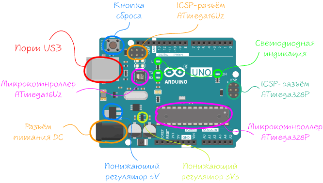 Расскажем о Arduino Uno для чего