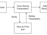 Project Based Workflow Bambu Lab Wiki