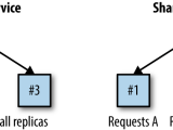 Replication Databurst Data Engineering Wiki