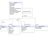 Eclipselink Examples Jpa Employee Eclipsepedia