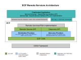Osgi Remote Services And Ecf Eclipsepedia