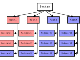 Ptp Designs Rm Framework New Model Structure Eclipsepedia