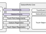 Languages Gestureworks Core Wiki