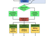 File Data Analytics Process Flow Png Statwiki