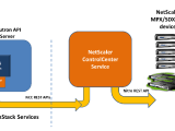 Neutron Lbaas Netscaler Openstack