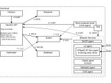 Neutron Lbaas Arch Openstack