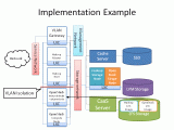 Caas Openstack