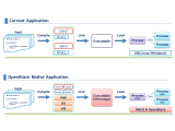 Openstack Deployments With Chef