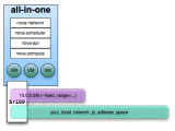 Understandingflatnetworking Openstack