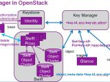Keystone Openstack Definition At Piper Armit Blog
