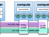 Understandingflatnetworking Openstack