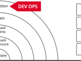 Openstack Personas 2015 Dev Ops Openstack