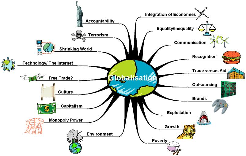 Causes and effects of Globalization | The world of labour
