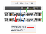 Module 1 2 Basic Cluster Design Vergeio Wiki