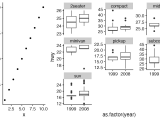 Arrange Multiple Plots Into A Grid Plot Grid Cowplot