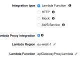 Aws Api Gateway Java Lambda Proxy Request And Response Objects