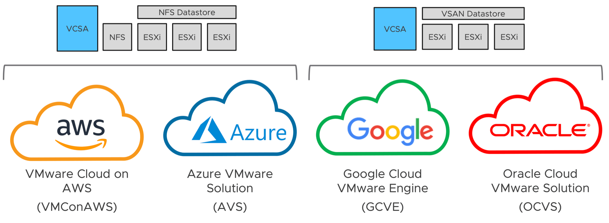 Automated Nested Lab Deployment On Sddc Part 1 Vmware Cloud On Aws