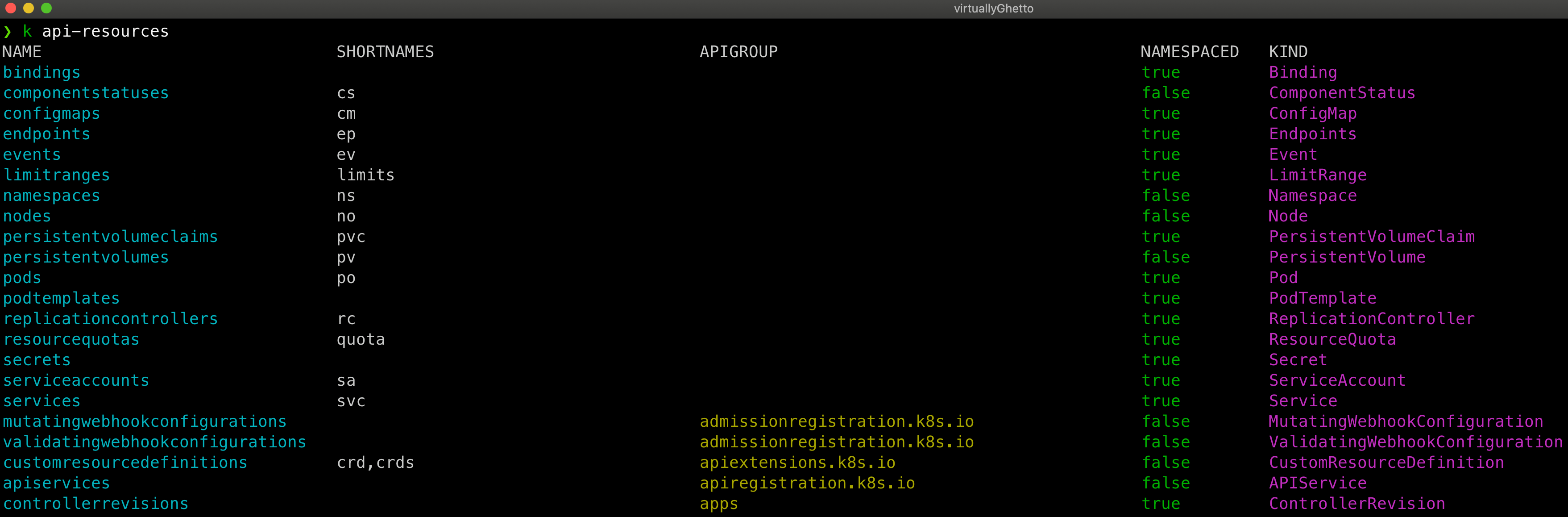 Useful Kubernetes Tricks/Tools