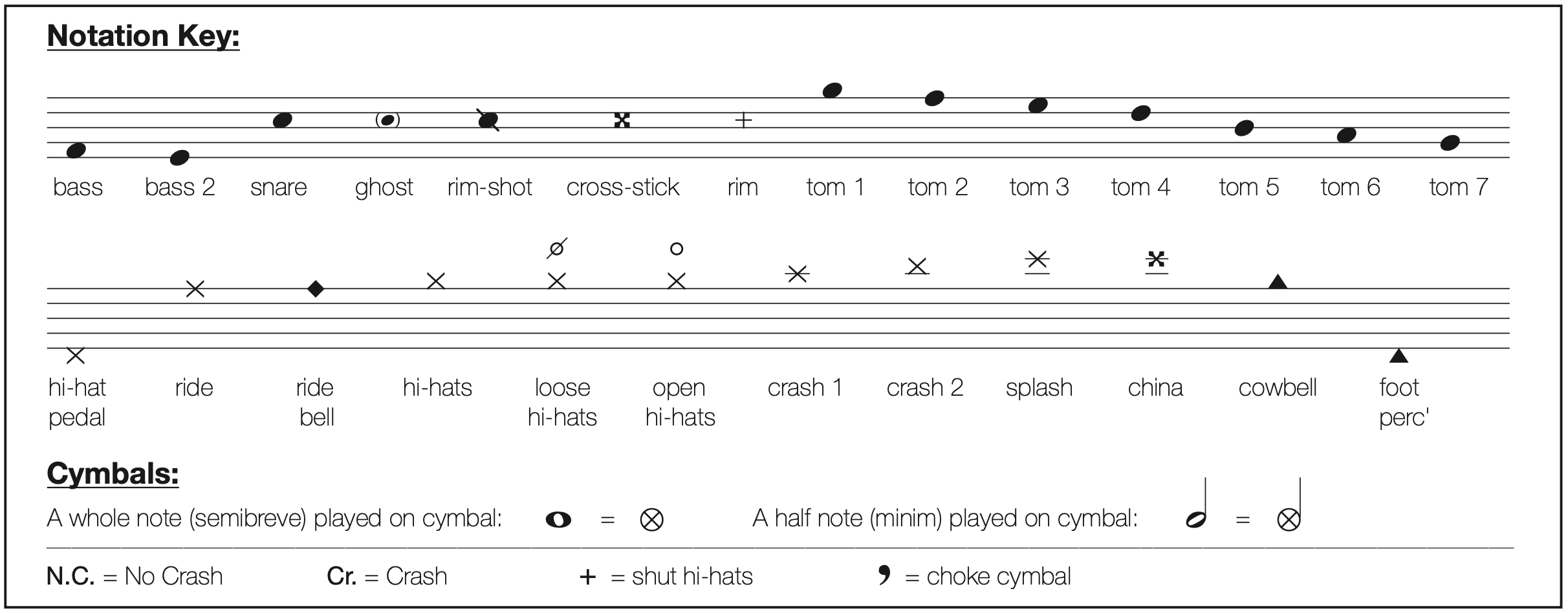 Transcriptions - Will's_Drum_Lessons