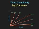 Algorithm Time Complexity Basics Genereux Alahassa