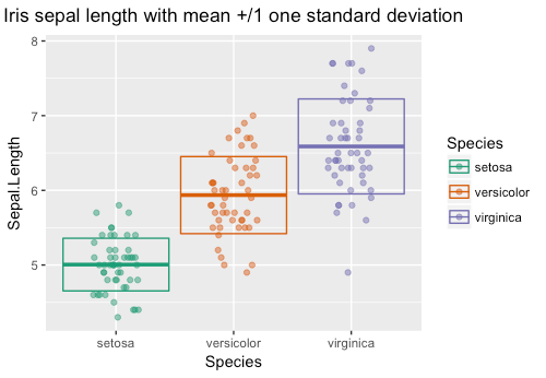 Using replyr::let to Parameterize dplyr Expressions – Win Vector LLC
