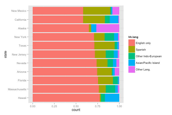 Revisiting Cleveland’s The Elements of Graphing Data in ggplot2 – Win Vector LLC