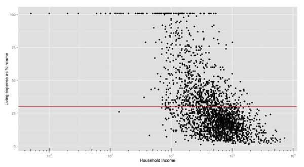 The Extra Step: Graphs for Communication versus Exploration – Win ...