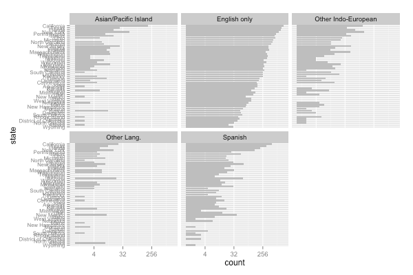 Revisiting Cleveland’s The Elements of Graphing Data in ggplot2 – Win Vector LLC