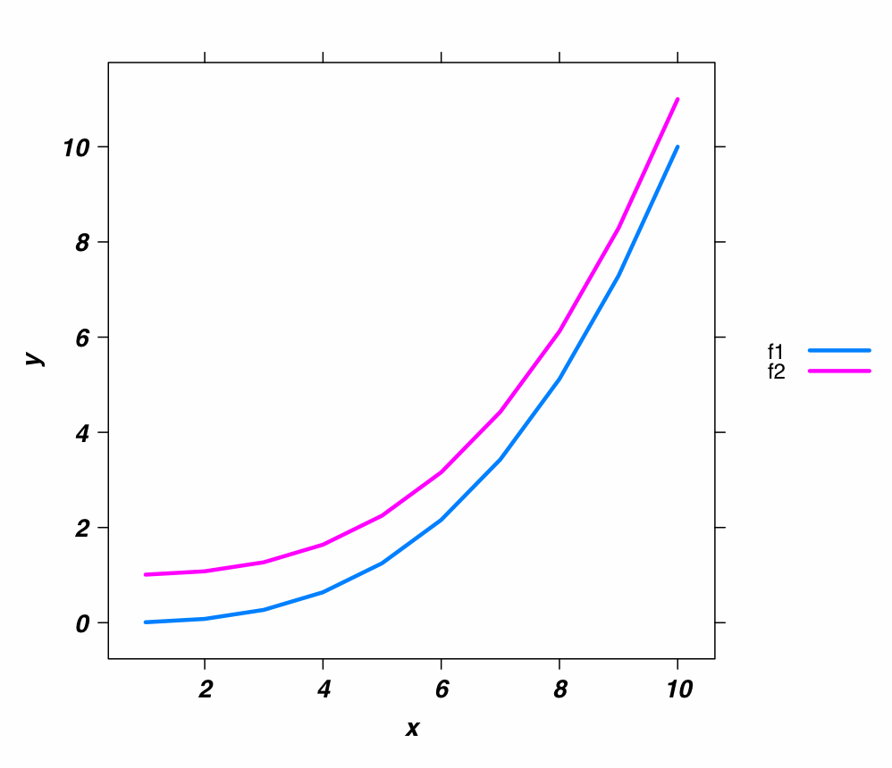difference.gif – Win Vector LLC