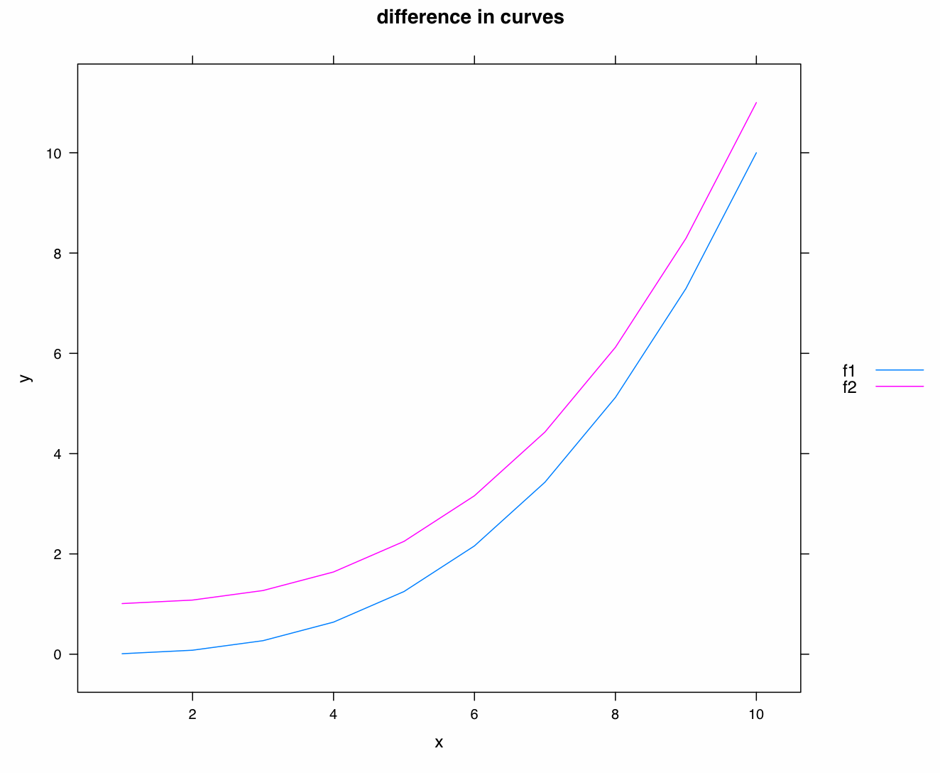 difference.gif – Win Vector LLC