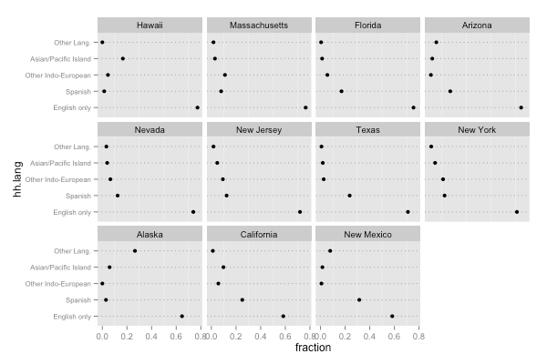 Revisiting Cleveland’s The Elements of Graphing Data in ggplot2 – Win Vector LLC