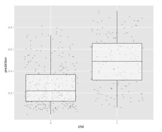 My Favorite Graphs – Win Vector LLC