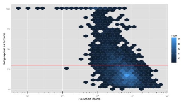 The Extra Step: Graphs for Communication versus Exploration – Win ...