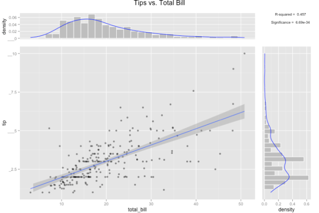 Wanted: A Perfect Scatterplot (with Marginals) – Win Vector LLC