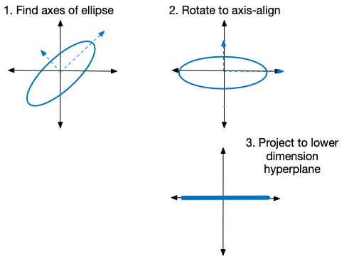 Detecting Data Differences Using the Sphering Transform – Win Vector LLC