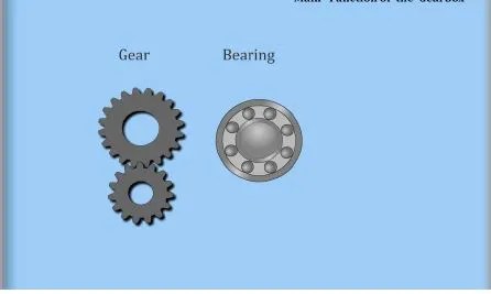 Wind Turbine Gearbox: Introduction - Windmills Tech