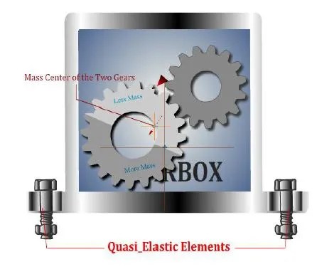 Wind Turbine Gearbox Vibration Analysis - Windmills Tech