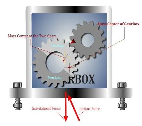 Wind Turbine Gearbox Vibration Analysis - Windmills Tech