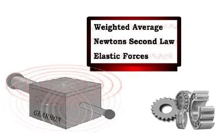 Wind Turbine Gearbox Vibration Analysis - Windmills Tech